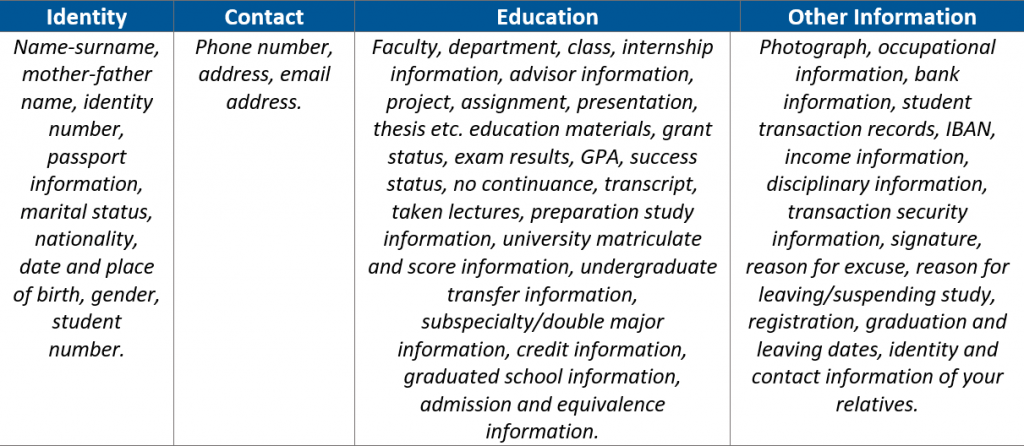 Information Notice on processing Personal Data - BAU International