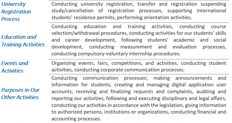 Information Notice on processing Personal Data - BAU International