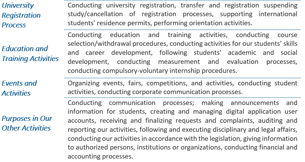 Information Notice on processing Personal Data - BAU International